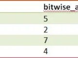 Arithmetic Operators In Postgresql Geeksforgeeks