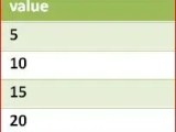 Arithmetic Operators In Postgresql Geeksforgeeks