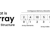 Commonly Asked Data Structure Interview Questions On Array Geeksforgeeks
