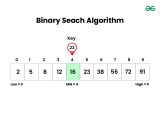 Introduction To Searching Data Structure And Algorithm Tutorial