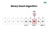 Introduction To Searching Data Structure And Algorithm Tutorial