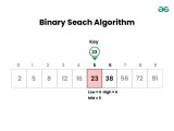 Introduction To Searching Data Structure And Algorithm Tutorial