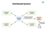 Distributed Systems Challenges And Opportunities In Distributed