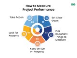 How To Measure Project Performance Geeksforgeeks