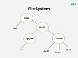 Introduction To Tree Data Structure Geeksforgeeks