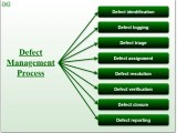 Defect Management Process Geeksforgeeks