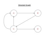 Graph Cycle Detection In Java Geeksforgeeks