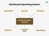 What Is A Distributed Operating System Geeksforgeeks