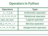 Operators In Python