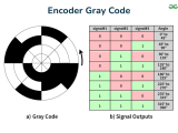 Applications Of Gray Code Geeksforgeeks