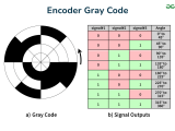 Applications Of Gray Code Geeksforgeeks