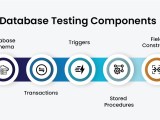 Database Testing Software Testing Geeksforgeeks
