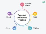 Database Testing Software Testing Geeksforgeeks
