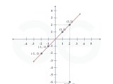 Identity Function Geeksforgeeks