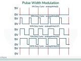 Pwm Pulse Width Modulation Pwm Fonctionnement Omxgt