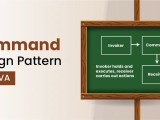 Command Method Design Pattern In Java Geeksforgeeks
