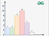 Relative Frequency Histogram Geeksforgeeks