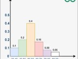 Relative Frequency Histogram Geeksforgeeks