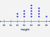Dot Plot Geeksforgeeks