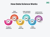 Data Science Introduction Geeksforgeeks