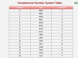 Hexadecimal Number System Geeksforgeeks