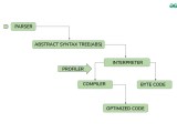 Introduction To Javascript Engines Geeksforgeeks