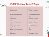Common Ielts Writing Task 2 Topics 2024 Geeksforgeeks