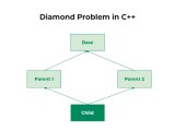Diamond Problem In C Geeksforgeeks