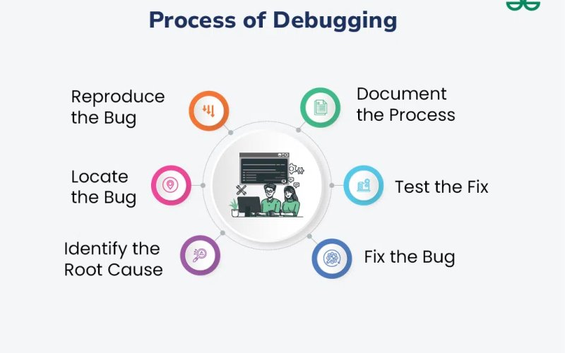 What is Debugging in Software Engineering? GeeksforGeeks.