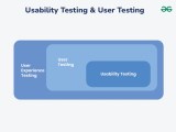 Usability Testing Software Engineering Geeksforgeeks