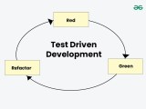 What Is Test Driven Development Tdd Geeksforgeeks