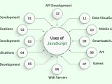 What Is Javascript Used For Geeksforgeeks
