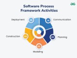 Software Process Framework Software Engineering Geeksforgeeks
