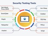 Astra Pentest The Ultimate Guide To Application Security Testing