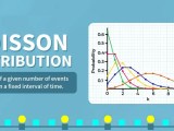 Poisson Distribution Definition Formula Table And Examples