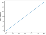 What Is The Purpose Of Matplotlib Inline Geeksforgeeks