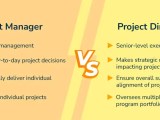 Project Manager Vs Project Director Geeksforgeeks