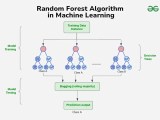 Understanding Random Forest Understanding Data Science Random Forests