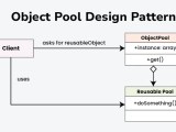 Object Pool Design Pattern Geeksforgeeks