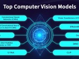 Top Computer Vision Models Geeksforgeeks