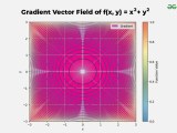 Multivariable Calculus For Machine Learning Geeksforgeeks