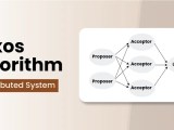 Paxos Algorithm In Distributed System Geeksforgeeks