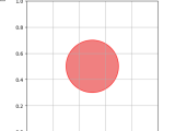 How To Draw Circle In Python Using Matplotlib