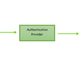 Privilege And Roles In Dbms Geeksforgeeks