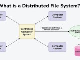 Design Principles Of Distributed File System Geeksforgeeks