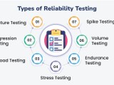Reliability Testing Software Testing Geeksforgeeks