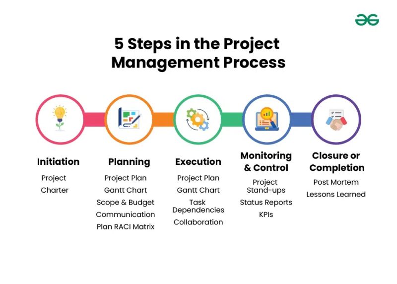 Project 5 Step By Step Implementation - Download Elegant Landscape Illustration | Retina