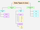 Java Data Types Geeksforgeeks