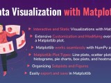 Introduction To Data Visualization With Matplotlib In Python By How To