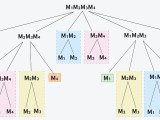 Matrix Chain Multiplication Geeksforgeeks